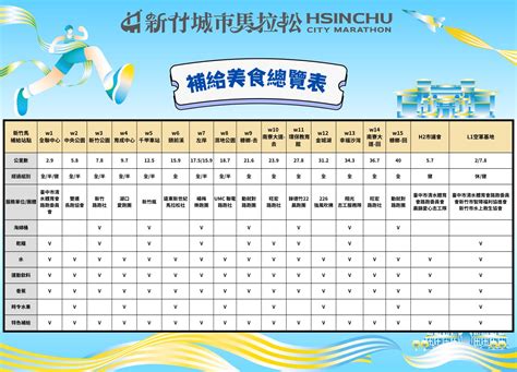 新竹城市馬拉松 2024新竹馬 17站補給美食🍰一覽表 感謝 在地跑團 熱情支持與專業服務