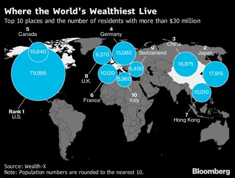 Hong Kong Passes New York As Home To The Most Ultra Rich People