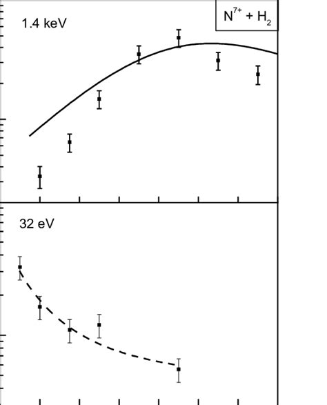 Cross Sections For Detecting One Proton As A Function Of Detection