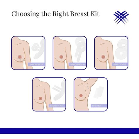 Rejuvaskin Scar Heal Kit Breast Scar Treatment Soften Flatten