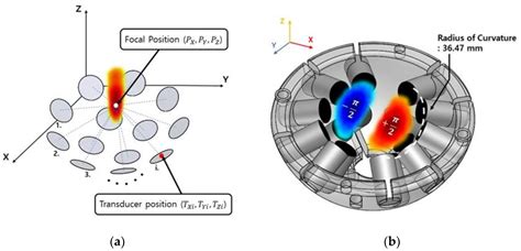 Micromotor Manipulation Using Ultrasonic Active Traveling Waves
