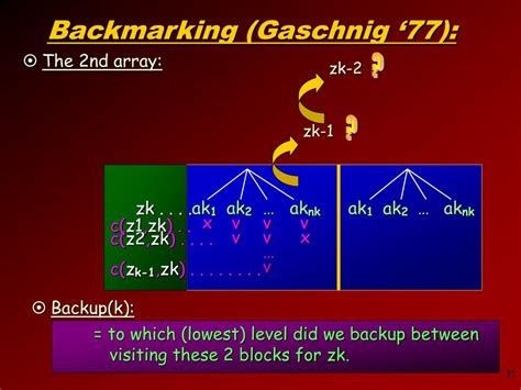 Ppt Constraint Processing Powerpoint Presentation Free Download Id3270898