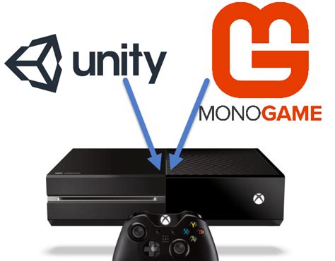 Building Your Game For Multiple Platforms With Uwp Darkgenesis