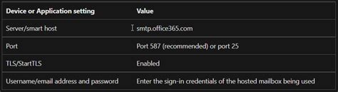 C Web Forms Send Email Using Outlook 365 Stack Overflow