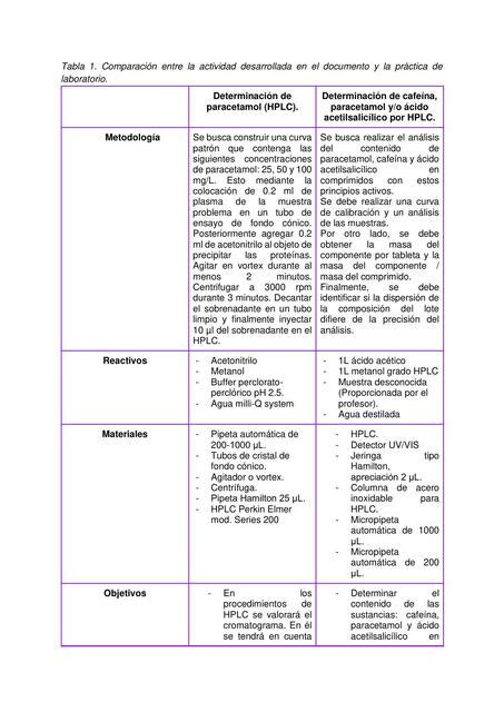 Actividad 1 práctica 3 Biofarmacia Chemnotes by DM uDocz