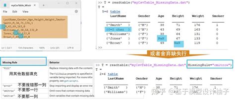 Matlab 读写文本文件汇总 知乎