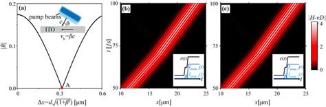 Implementation Of Spatiotemporal Quarter Wave Impedance Transformer In Download Scientific