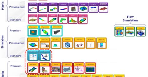 Simulation Xpress คืออะไร ต่างกับ Simulation ปกติอย่างไร Simulation So Easy