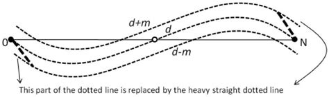 Stochastic Deterministic Dynamics With Edge Modification The Edge