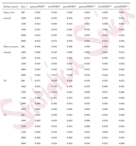 Table 4 From A Perturbation Subsampling For Large Scale Data Semantic