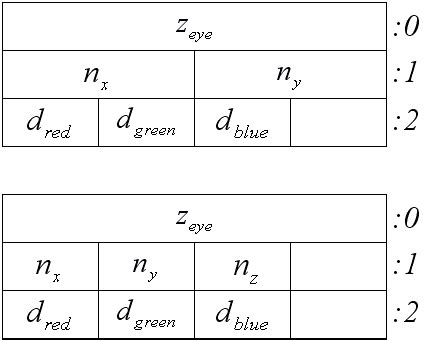 Steps3D Tutorials Deferred Shading