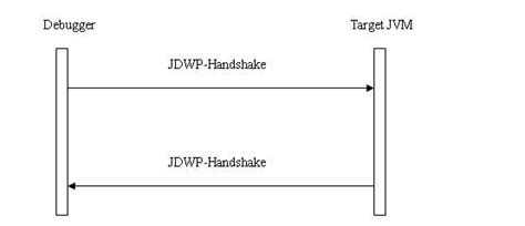 Jdwp Rce 复现 Flashine 博客园