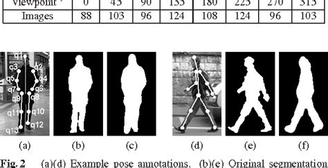 Figure 2 From Improving Hough Based Pedestrian Detection Accuracy By