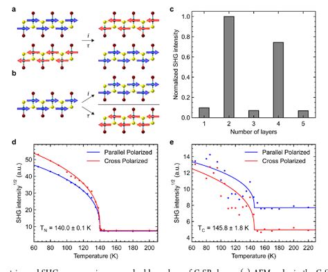 Crsbr Crystal Structure Wide Range Brunofugaadvbr