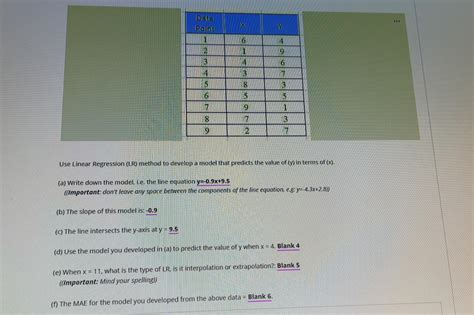 solved data point 1 6 4 2 1 9 3 4 6 4 3 7 5 8 3 6 5 5 7