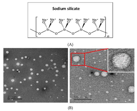 Controlling Calcium Carbonate Particle Morphology Size And Molecular Order Using Silicate Pmc