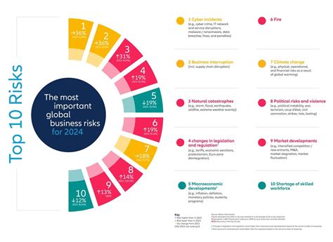 Uk Businesses Face Ongoing Economic Pressure Allianz Trade Uk