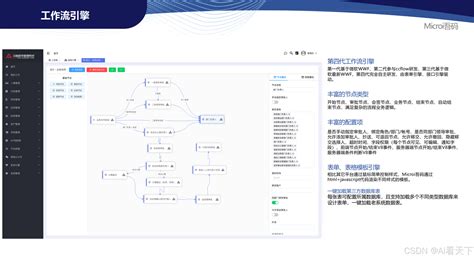 开源低代码平台 Microi吾码简介低代码 Ai开发 开源 Csdn博客