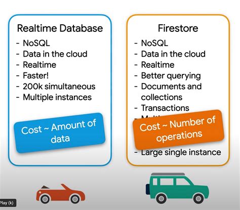 Running Nodejs Express Using Esm Es6 On Firebase By Francesco