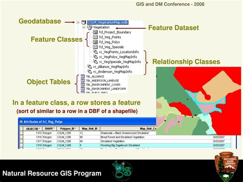 Ppt Transitioning From Shapefiles To Geodatabases Powerpoint Presentation Id4139719