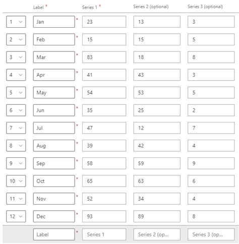 Rich Charts And Graphs In Sharepoint Archive Manuals Origami