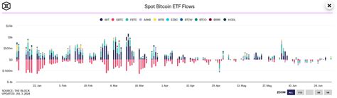 Vaneck Bitcoin Trust Etf May Not Be The Optimal Bitcoin Fund To Hodl