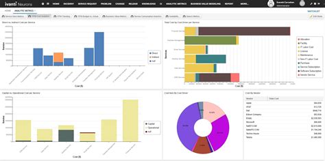 Ivanti Neurons For ITSM Software Reviews Demo Pricing