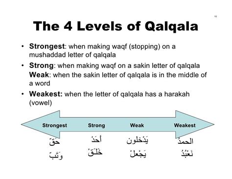 Halaqa Sifaat Of Tajweed Easy