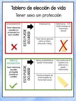 Relationship Sexuality Lesson 5 Of 6 Safe Sex Practices SPANISH VERSION