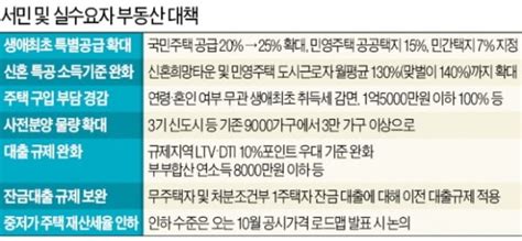 시가 25억 아파트 1주택자종부세 760만원→900만원 한국경제