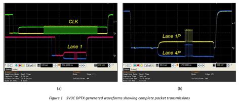 Serdes Test Solution Ate Service English
