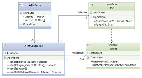 13 Design Patterns Ii Proxies — Cis 501 Software Architecture And