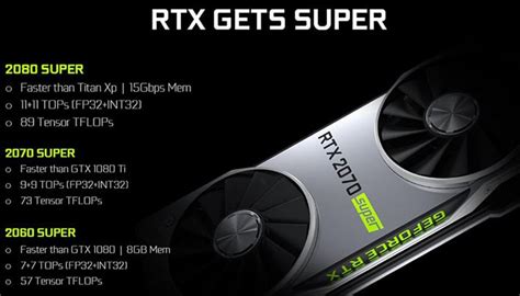 Geforce Rtx 2070 Super And Rtx 2060 Super Review Tricked Out Nvidia