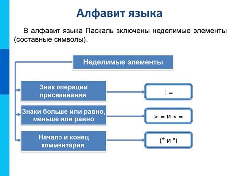 Общие сведения о языке программирования Паскаль Начала