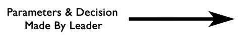 The Decision Making Triangle Risk Management Judgement And Decision