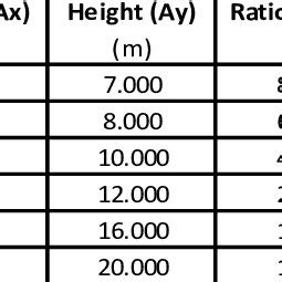 Dimensions Of The Rectangular Cross Sections Download Table