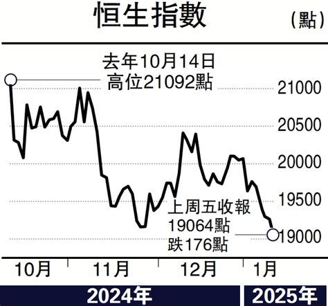 頭牌手記資金避險宜穩陣選股 低位吸納內銀沈 金 大公報