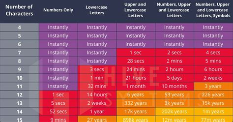 How Long It Would Take A Hacker To Brute Force Your Password In Computer Services