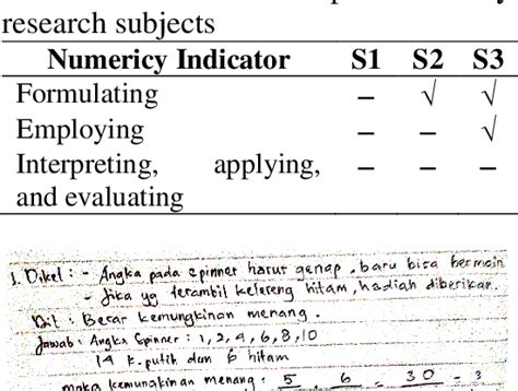 Figure 1 From Students Numeracy In Solving Problem Of Counting Rules