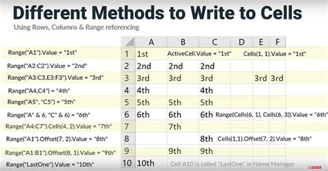 Cells Vba How To Cut And Paste With An Excel Vba Macro Techmentors