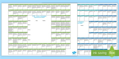 Second Level Stem Cfe Benchmarks Overview Teacher Made