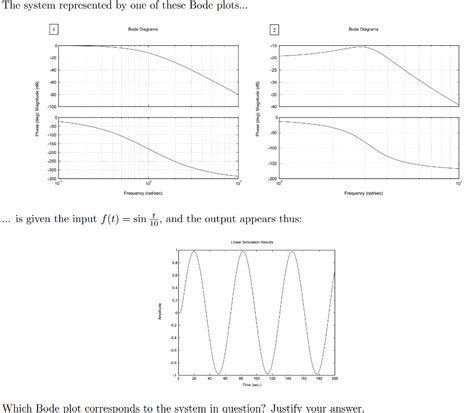 Solved The System Represented By One Of These Bode Plots Chegg Com