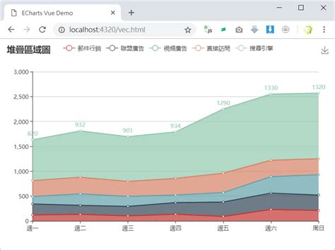 Javascript 繪圖 Echarts