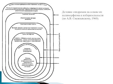Основы психопатологии - презентация онлайн