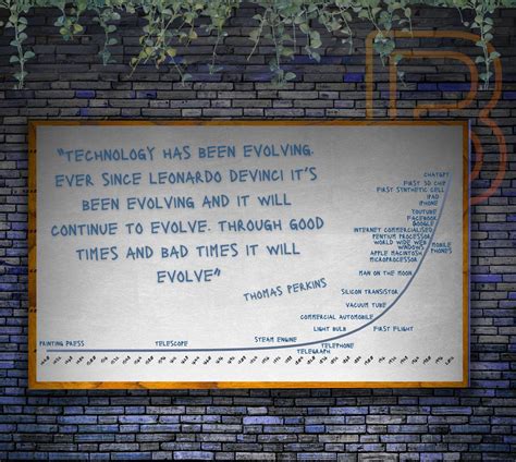 Reflecting On The Accelerating Rate Of Technological Advancement Towards Singularity B13