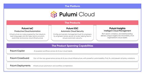 Pulumi For Aws Automate Secure And Manage Your Cloud Pulumi Blog