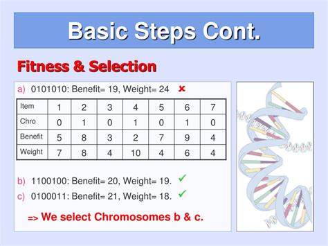 Ppt Genetic Algorithm Knapsack Problem Powerpoint Presentation