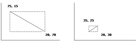 RTree Indexes