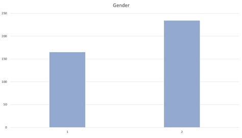 The File P Xlsx Contains Data From A Survey Of Peop Quizlet