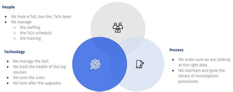 Managed Threat Detection Kobalt Io